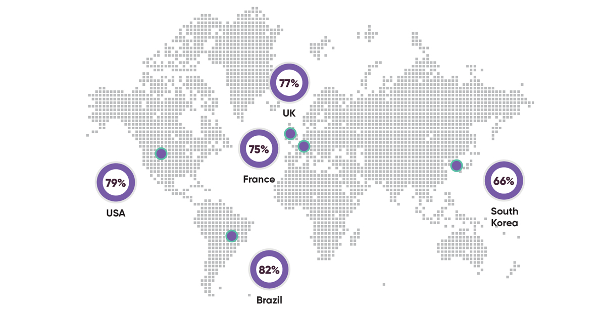 Global consumers want brands to do more to protect their privacy